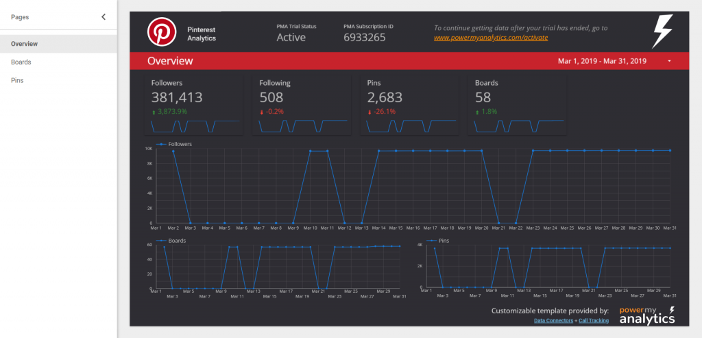 Pinterest Lifetime Analytics Data Connectors - Automate Your Marketing ...