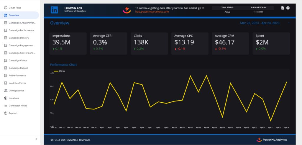 LinkedIn Ads Data Connectors - Automate Your Marketing Data